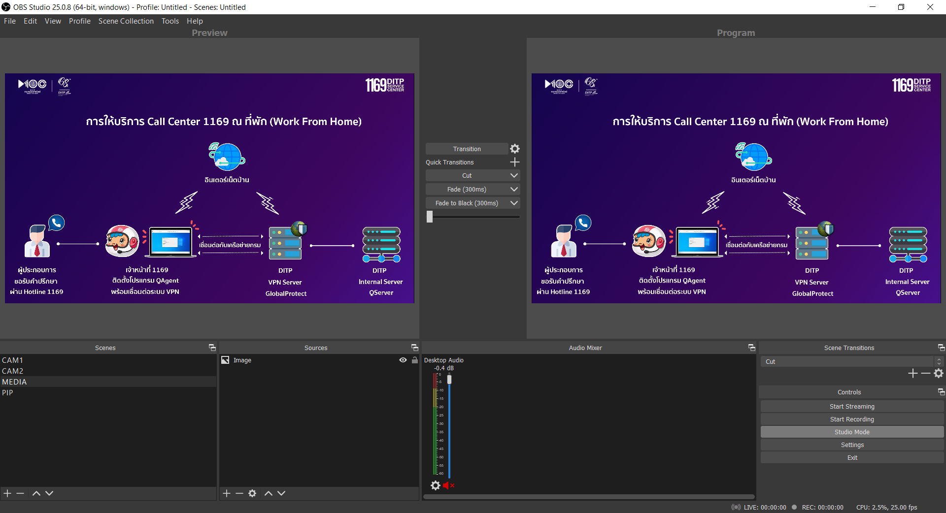 เปลี่ยน Scenes ให้ได้ดั่งใจด้วย Vision Mixer for OBS Studio – SIDEPROJECT